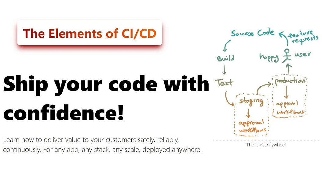 Elements of CI/CD - update 2023/04/08