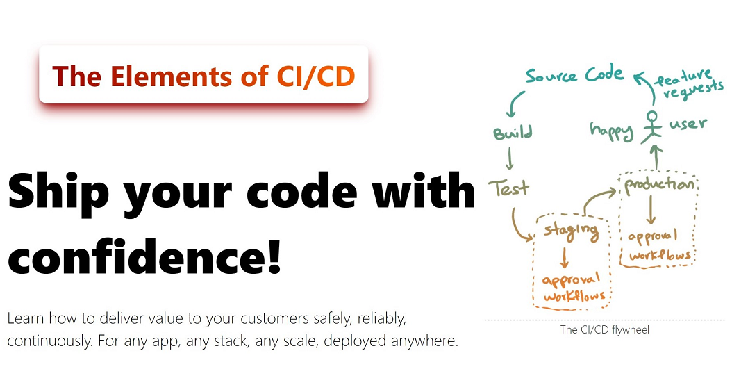 The Elements of CI/CD course